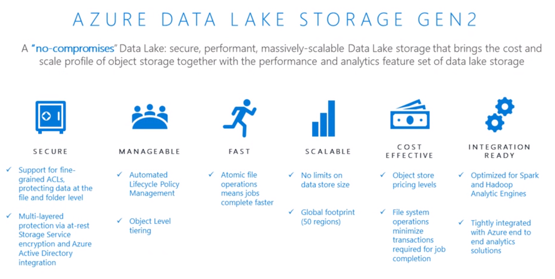 Azure Data Lake Gen 2 – Ankit Gupta – BI & Data Analytics Consultant